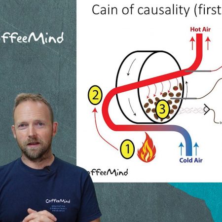 E-learning - CoffeeMind