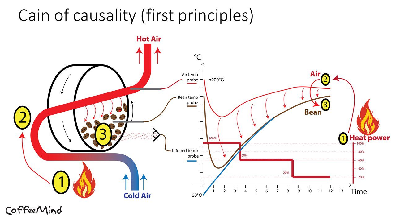 Control - CoffeeMind
