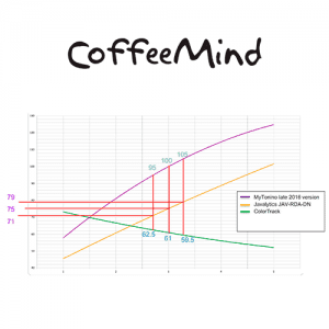 Webshop - CoffeeMind