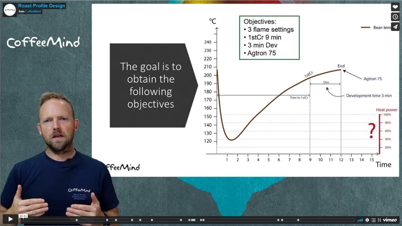 Landing Page – CoffeeMind