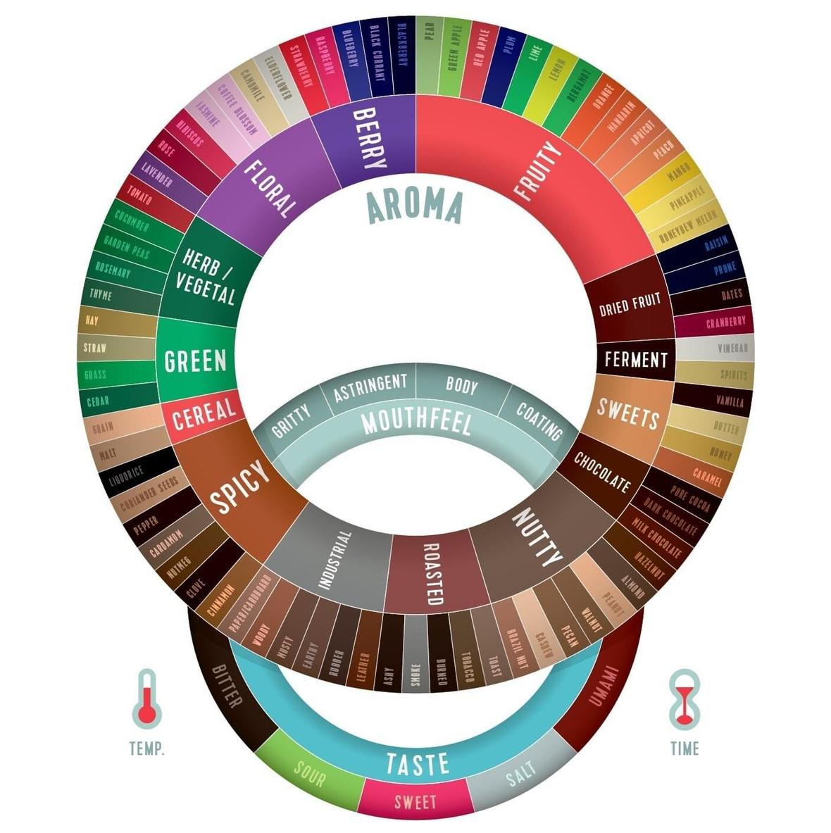 Landing Page – CoffeeMind