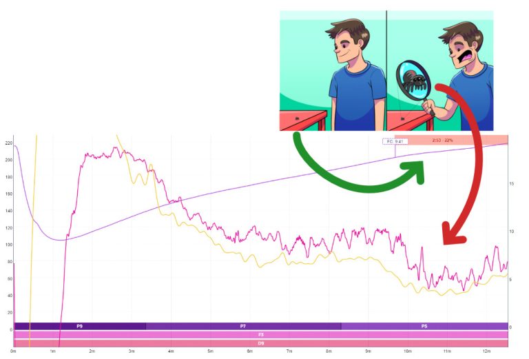 Why Rate of Rise is a bad reference point for optimizing flavour in ...