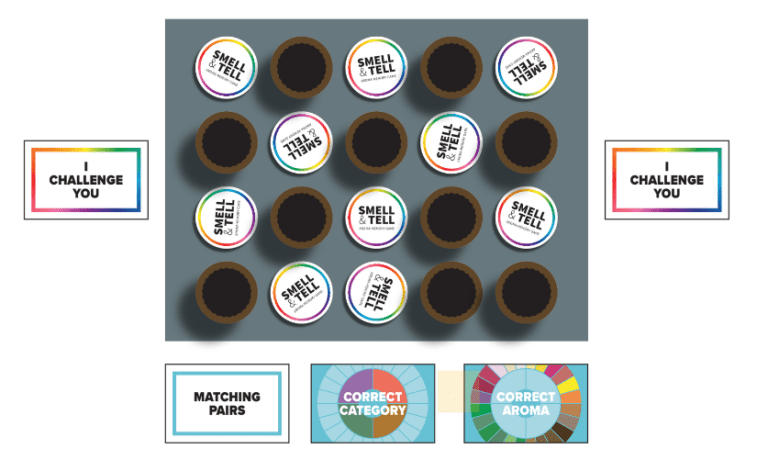 Smell&Tell digital – CoffeeMind