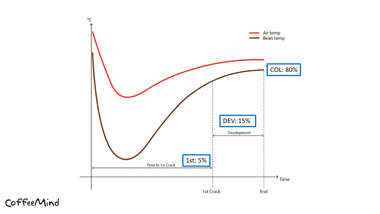 Control - CoffeeMind