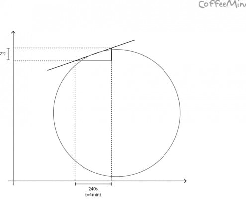 Roast profile analysis - CoffeeMind